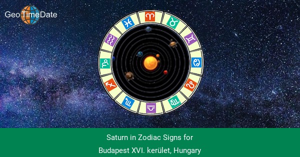 Saturn in Zodiac Signs for Budapest Xvi Keruelet, Hungary from 1900 ...