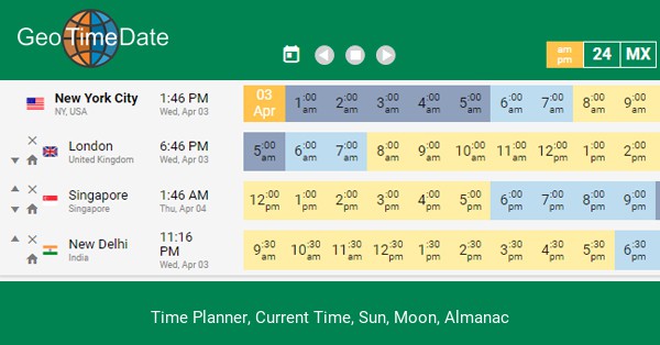 Find Current Time, Sun, Moon, Almanac, Retrogrades, Panchang and ...