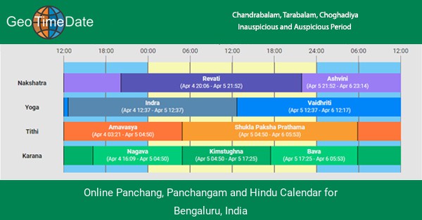Online Panchang, Panchangam and Hindu Calendar for Bengaluru, India