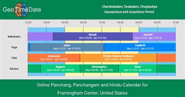 Online Panchang, Panchangam and Hindu Calendar for Framingham Center, Usa