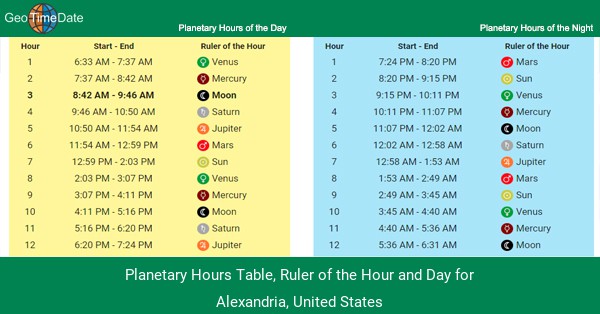 Planetary Hours table for Alexandria, Usa
